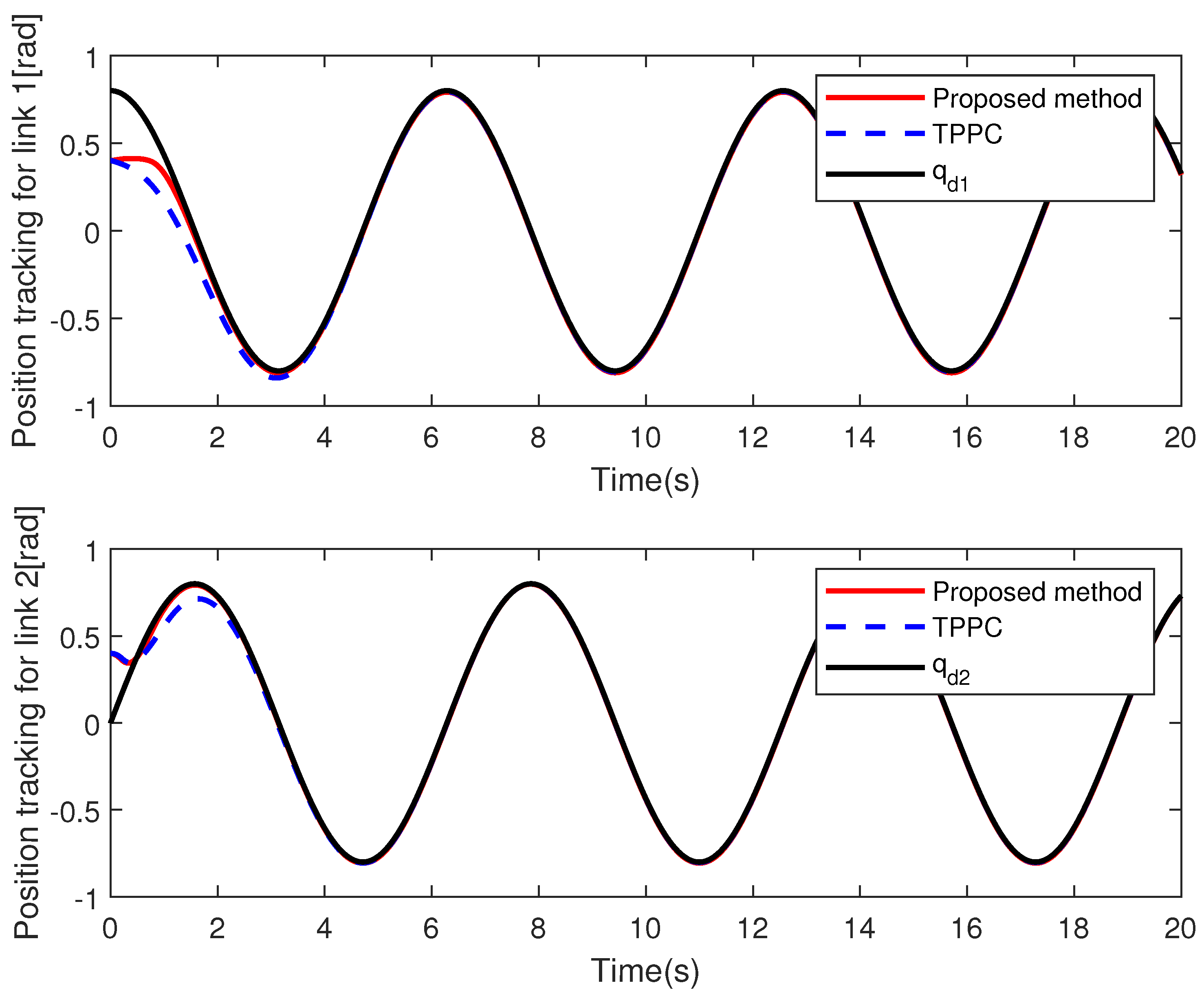 Non-Fragile Prescribed Performance Control of Robotic System without Function Approximation