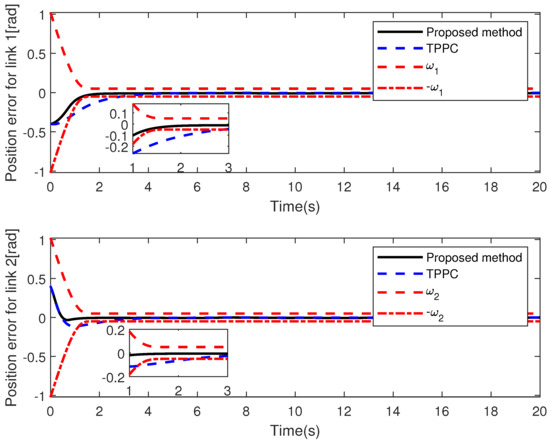 Non-Fragile Prescribed Performance Control of Robotic System without Function Approximation