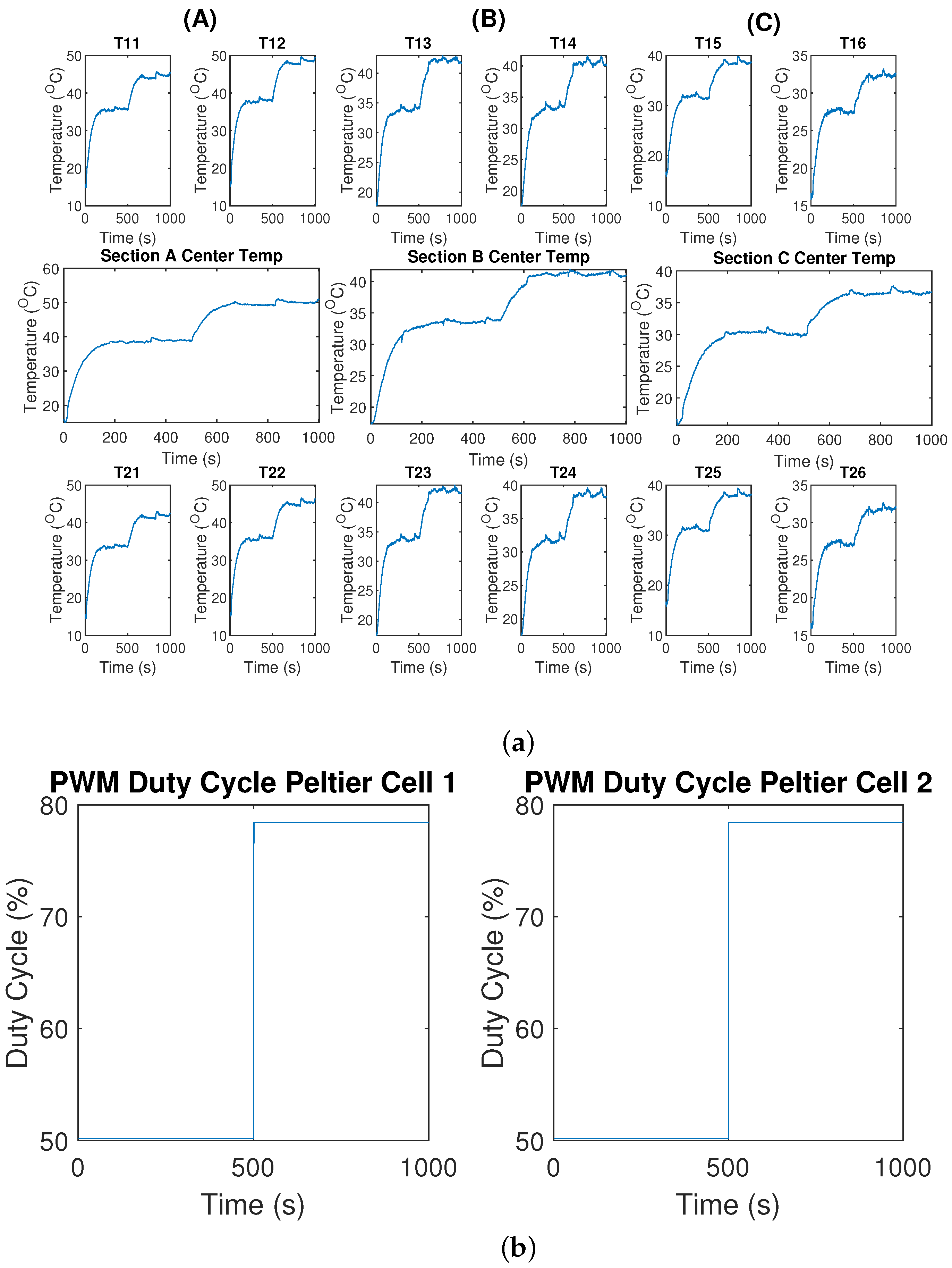 Electronics | Free Full-Text | Digital Twin-Enabled Modelling of a ...