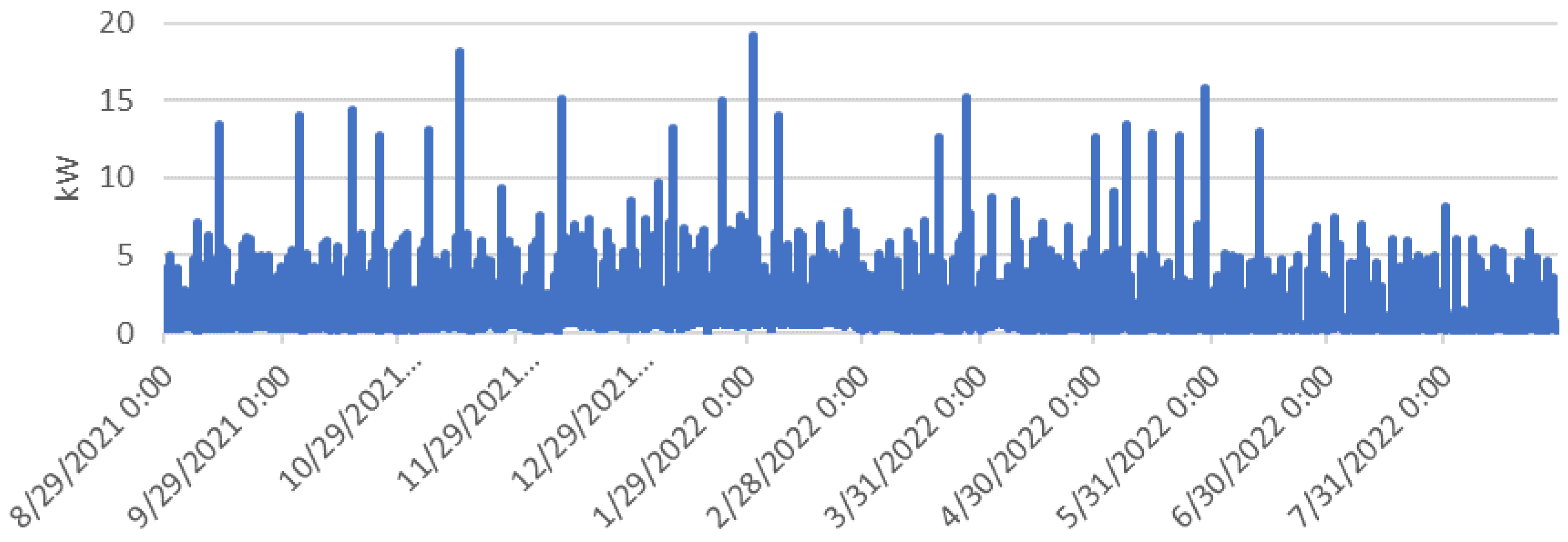 Electronics | Free Full-Text | Comparative Analysis of Machine Learning Techniques for Non ...