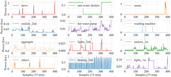 Electronics | Free Full-Text | Comparative Analysis of Machine Learning Techniques for Non ...