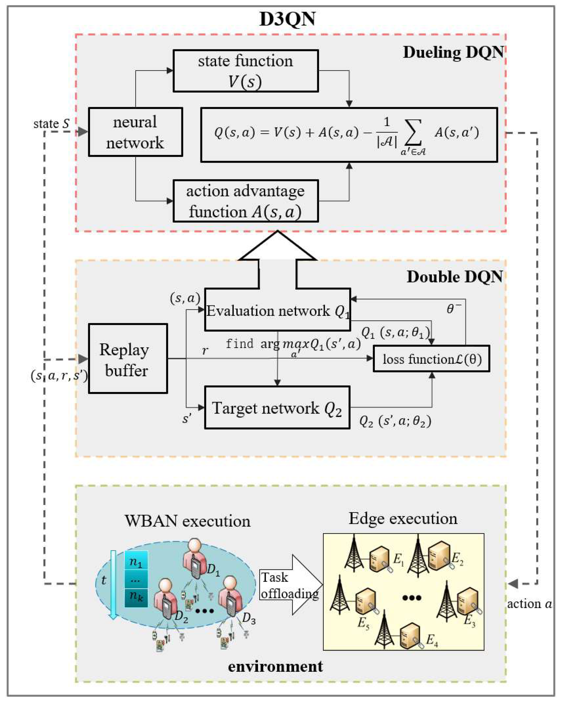 Electronics | Free Full-Text | Task-Offloading Strategy of Mobile Edge Computing for WBANs