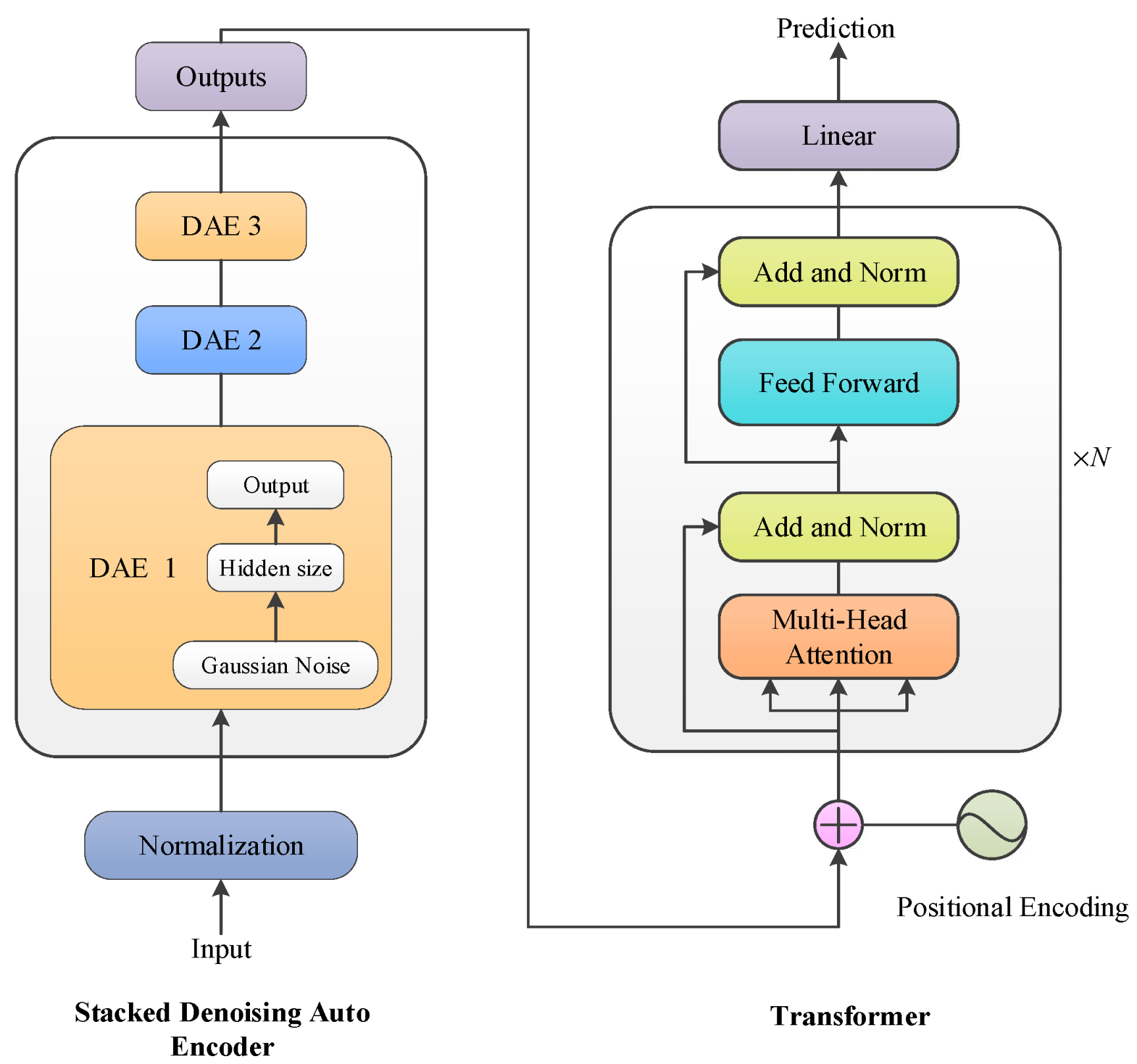 An Improved Transformer Model for Remaining Useful Life Prediction of Lithium-Ion Batteries ...