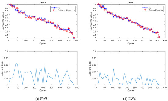 An Improved Transformer Model for Remaining Useful Life Prediction of Lithium-Ion Batteries ...