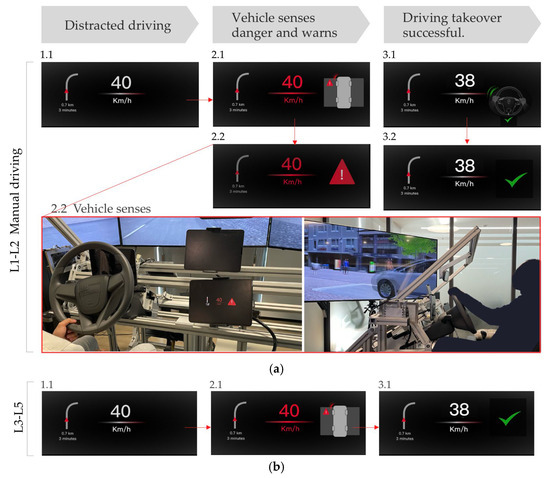 Electronics | Free Full-Text | Evaluating Driver Preferences for In ...