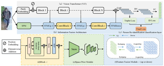 MHDNet: A Multi-Scale Hybrid Deep Learning Model for Person Re-Identification