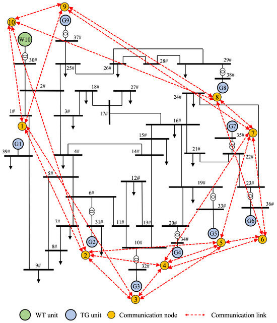 Fully Distributed Economic Dispatch With Random Wind Power Using Parallel And Finite Step