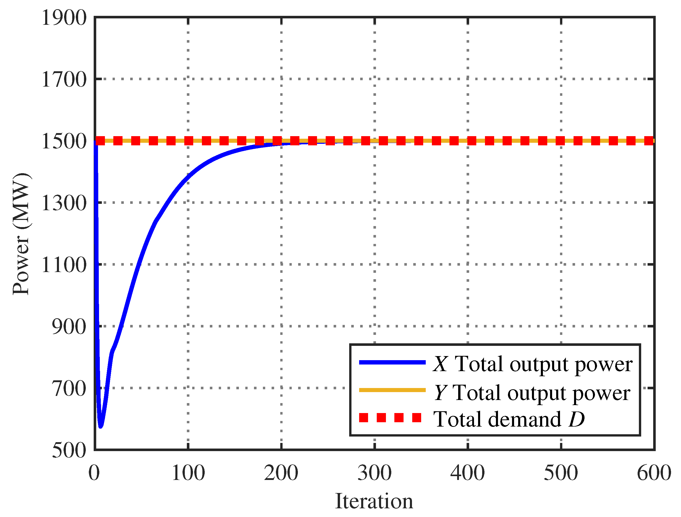 Fully Distributed Economic Dispatch With Random Wind Power Using Parallel And Finite Step