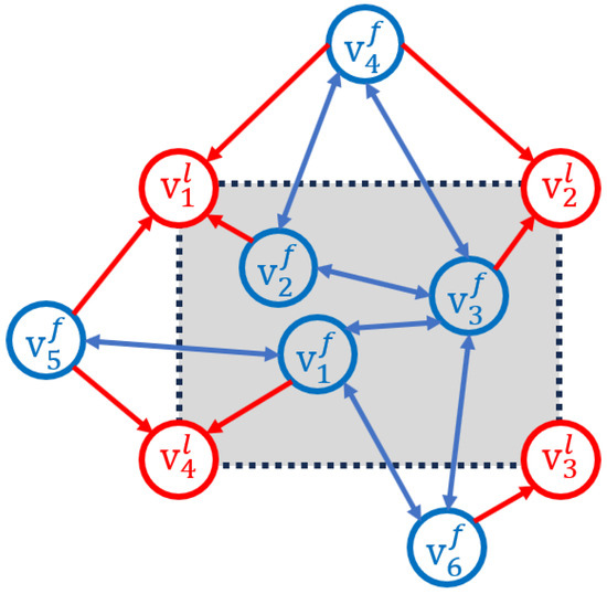 Electronics | Free Full-Text | Robust Distributed Containment Control with Adaptive Performance ...