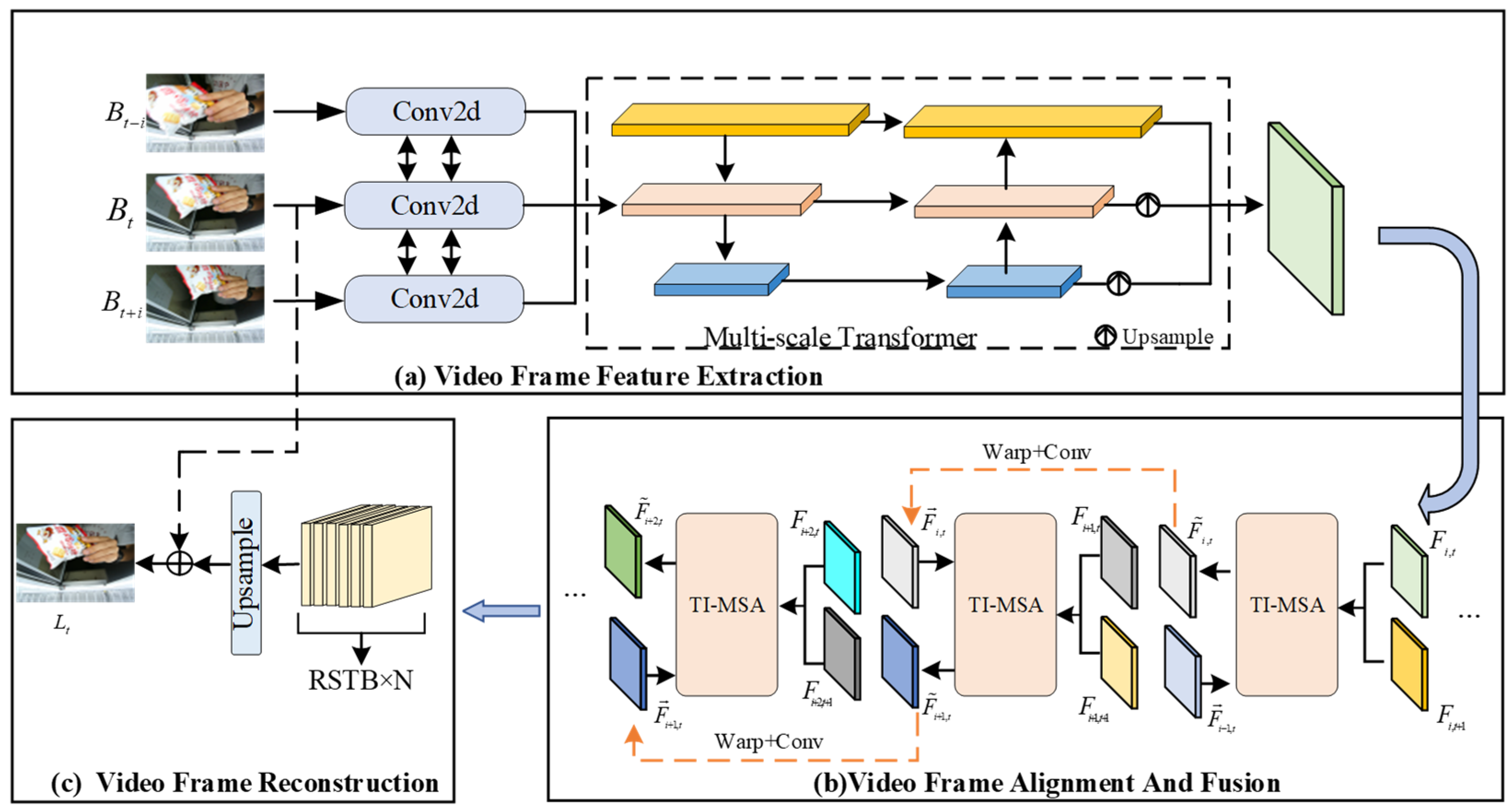 Improved Transformer-Based Deblurring of Commodity Videos in Dynamic Visual Cabinets