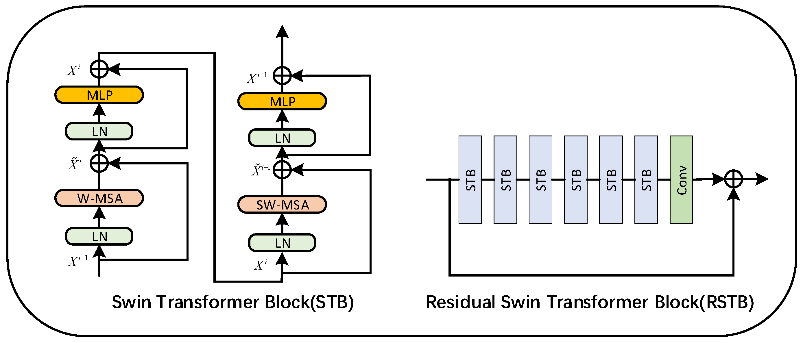 Improved Transformer-Based Deblurring of Commodity Videos in Dynamic ...