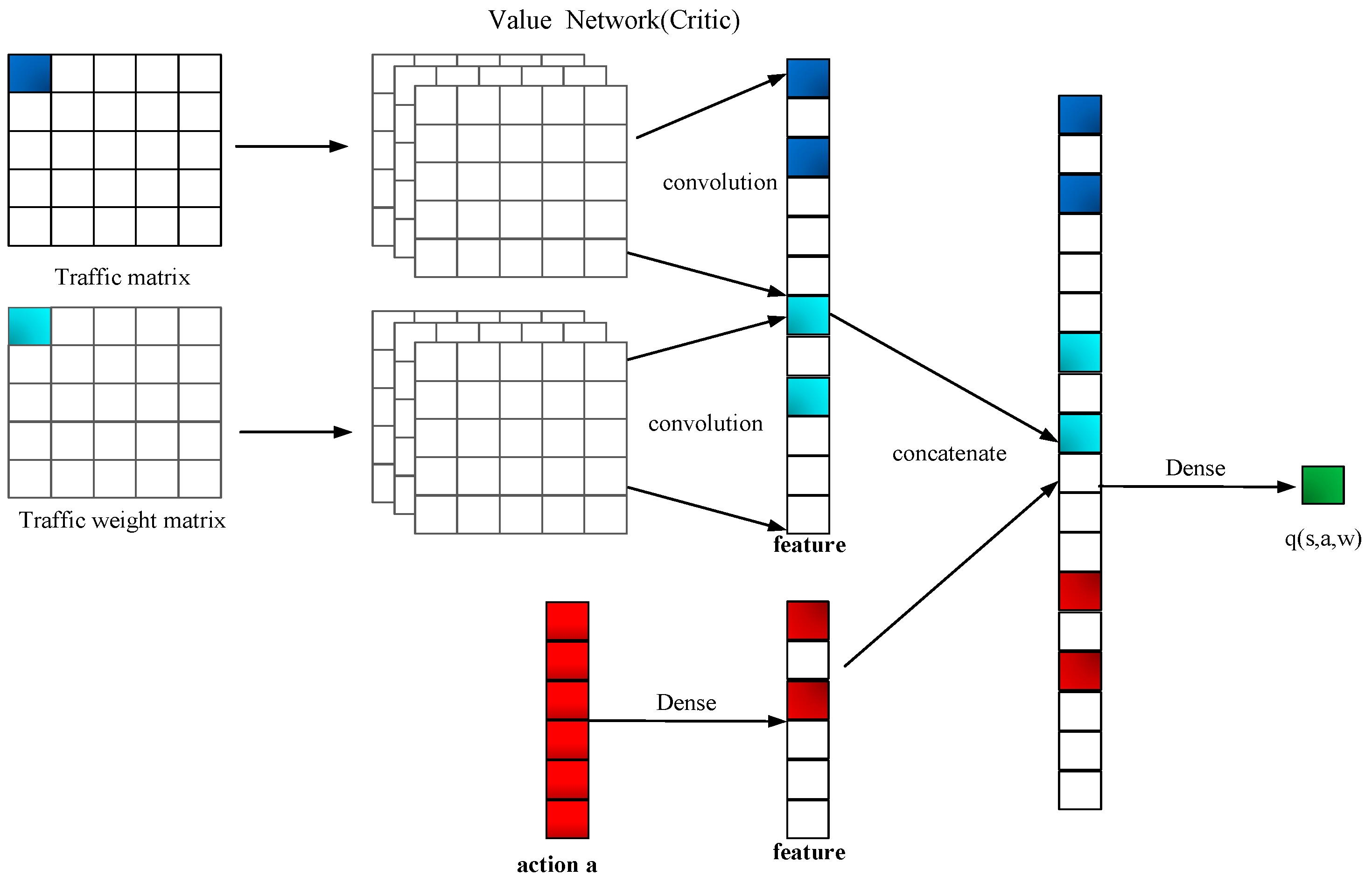 A Reinforcement Learning-Based Traffic Engineering Algorithm for Enterprise Network Backbone Links