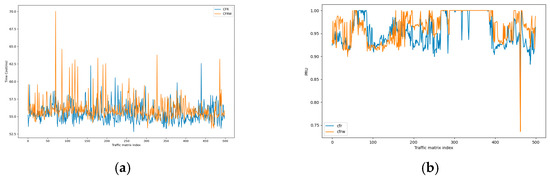 A Reinforcement Learning-Based Traffic Engineering Algorithm for ...