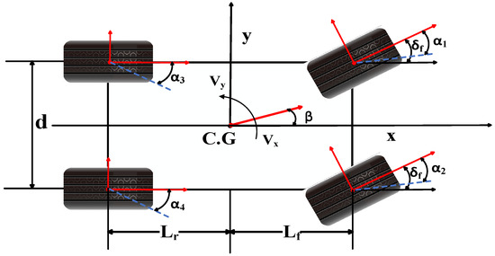 Prediction Horizon-Varying Model Predictive Control (MPC) for ...