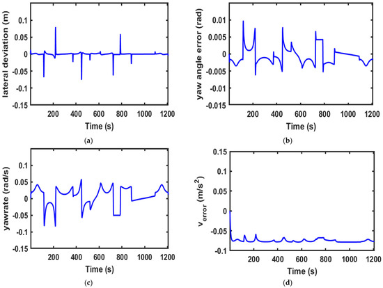 Electronics | Free Full-Text | Prediction Horizon-Varying Model ...