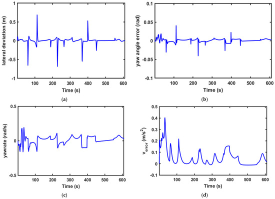 Electronics | Free Full-Text | Prediction Horizon-Varying Model ...