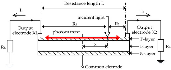 Electronics | Free Full-Text | Absolute Photoelectric Encoder Based on ...