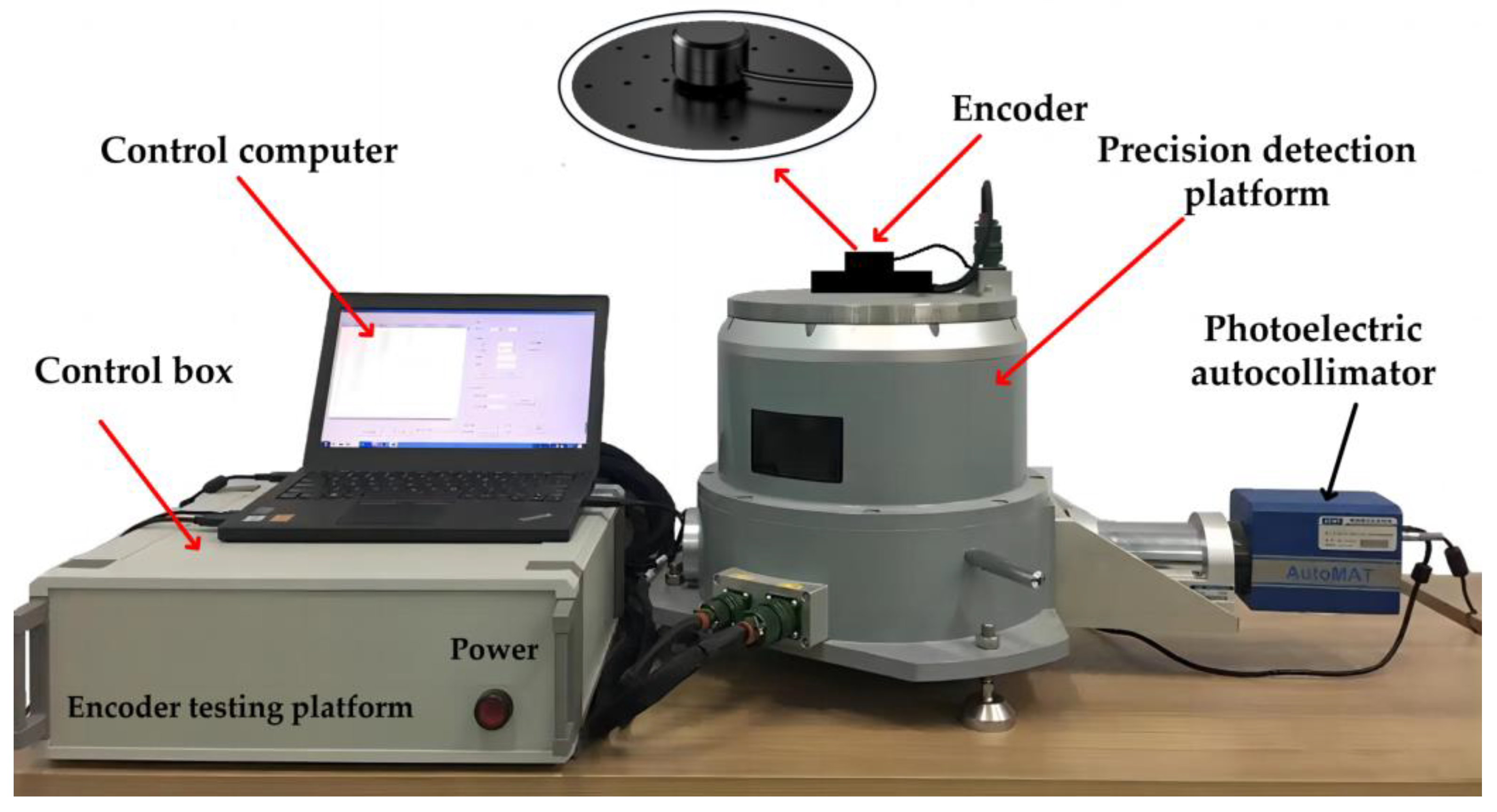 Electronics | Free Full-Text | Absolute Photoelectric Encoder Based on Position-Sensitive ...