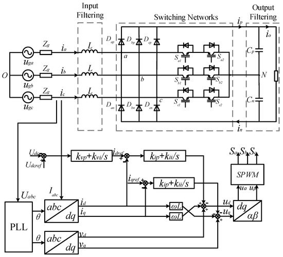 Vienna Rectifier Modeling and Harmonic Coupling Analysis Based on Harmonic State-Space