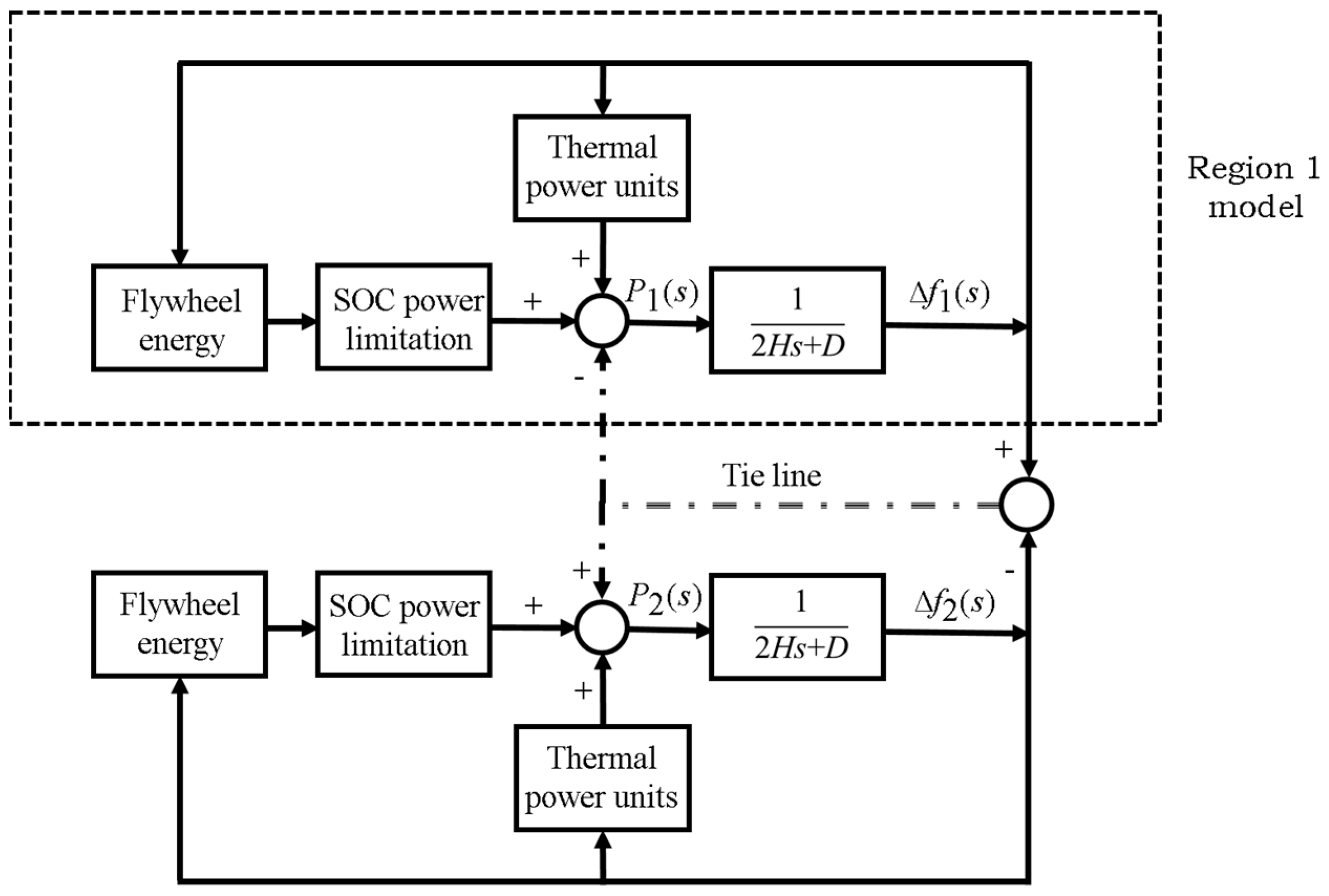 Mixed Variable Parameter Energy Storage-Assisted Frequency Support Strategy