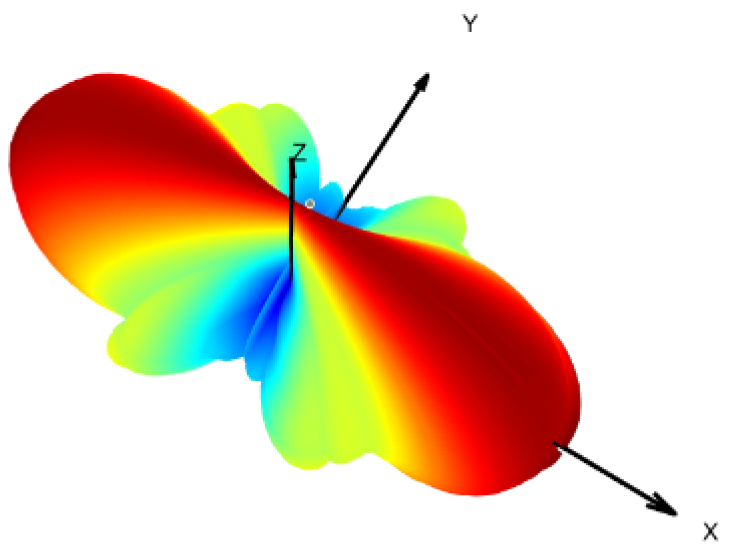 Three-Dimensional Ray-Tracing-Based Propagation Prediction Model for ...