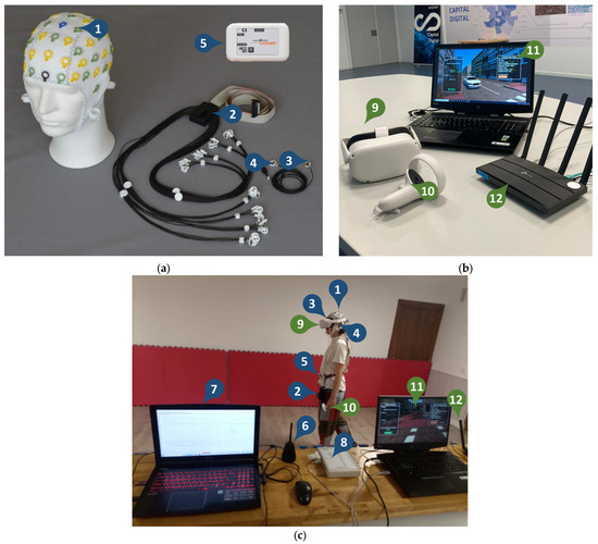 Understanding Pedestrian Cognition Workload in Traffic Environments ...