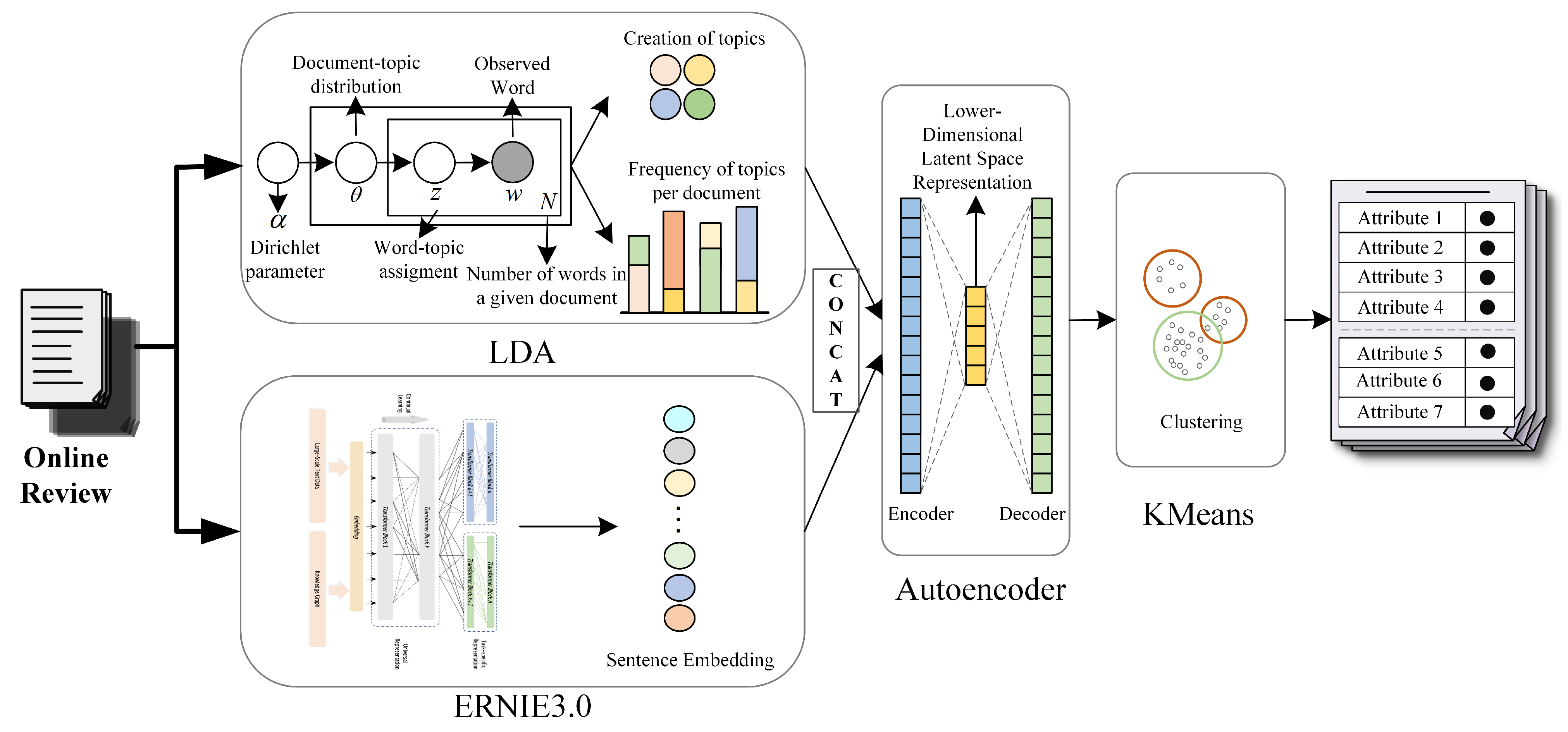 Electronics | Free Full-Text | A PTM-Based Framework for Enhanced User ...