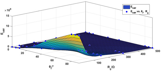 Boundary Protection Based on S-Transform Considering Fault Factors