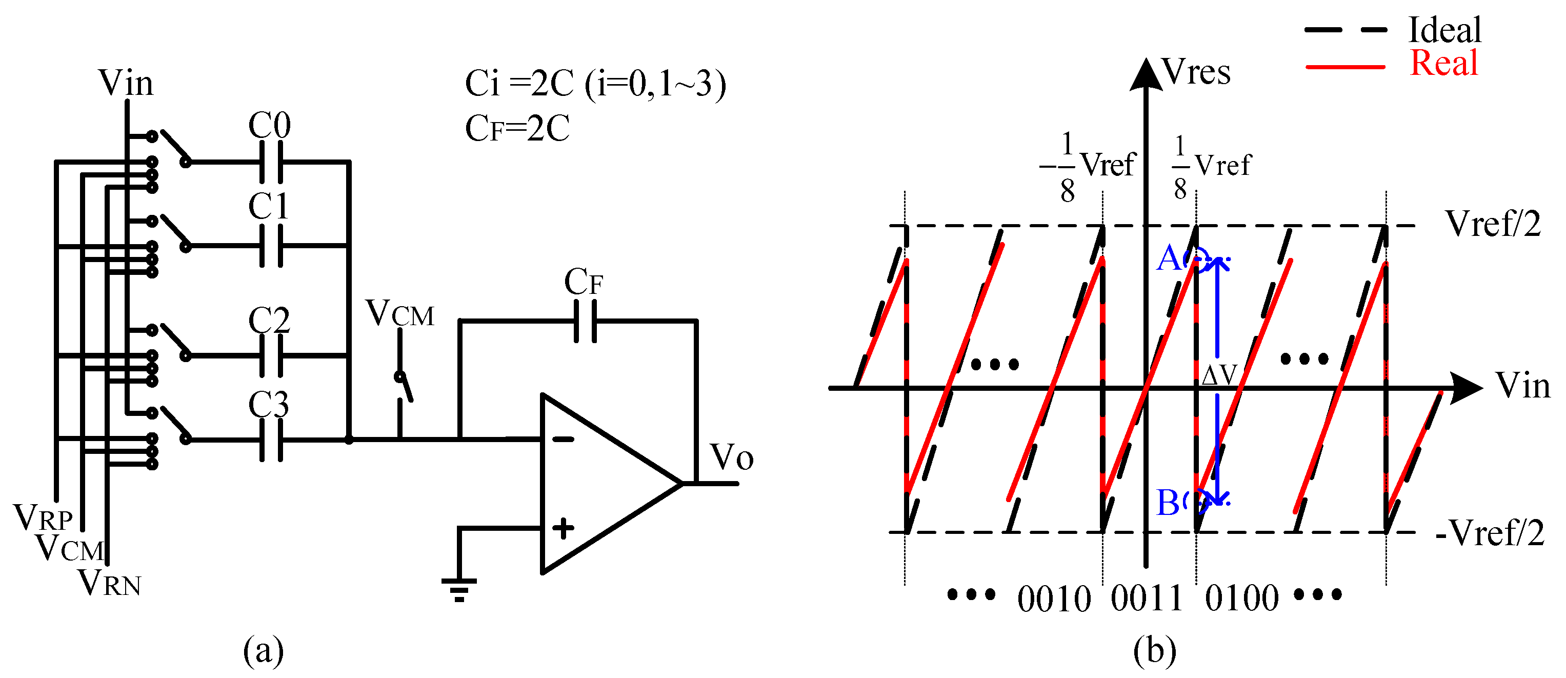 A 16 Bit 125 MS/s Pipelined Analog-to-Digital Converter with a Digital Foreground Calibration ...
