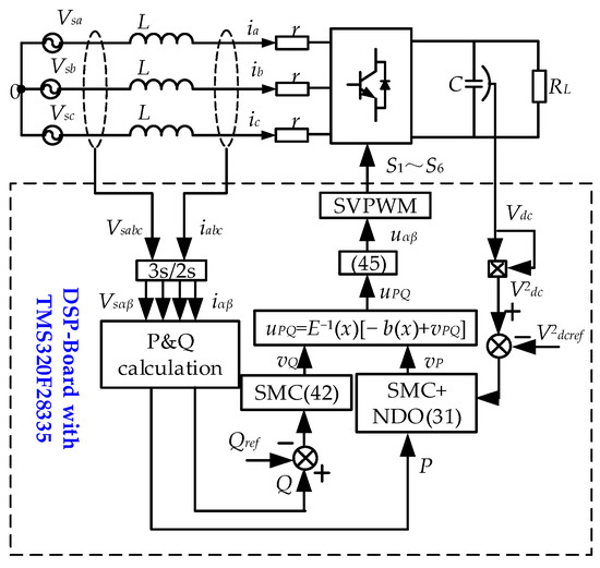Robust Direct Power Control of Three-Phase PWM Rectifier with Mismatched Disturbances