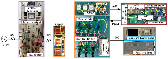 Electronics | Free Full-Text | Robust Direct Power Control of Three-Phase PWM Rectifier with ...