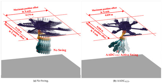 A Novel Active Anti-Disturbance Control Strategy for Unmanned Aerial ...
