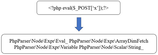 AST-DF: A New Webshell Detection Method Based on Abstract Syntax Tree and Deep Forest