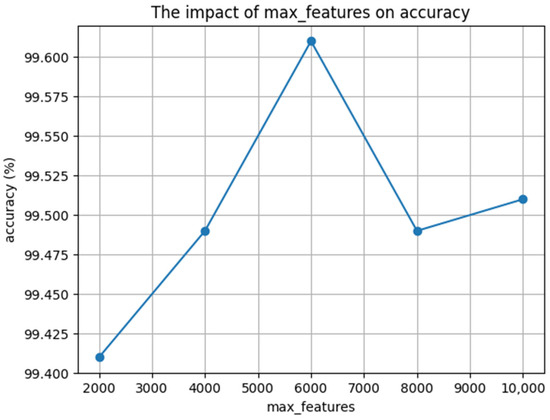 AST-DF: A New Webshell Detection Method Based on Abstract Syntax Tree and Deep Forest