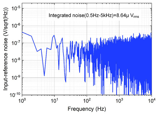 A 500 mVpp Input Range First-Order VCO-Based ADC with a Multi-Phase Quantizer for EEG Recording ...
