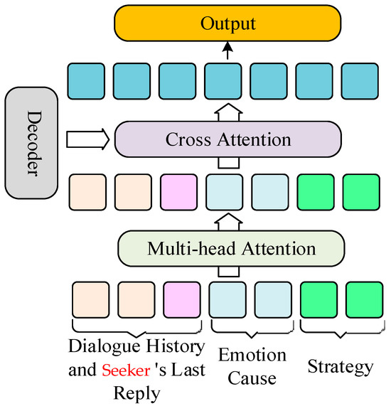 AdMISC: Advanced Multi-Task Learning and Feature-Fusion for Emotional Support Conversation