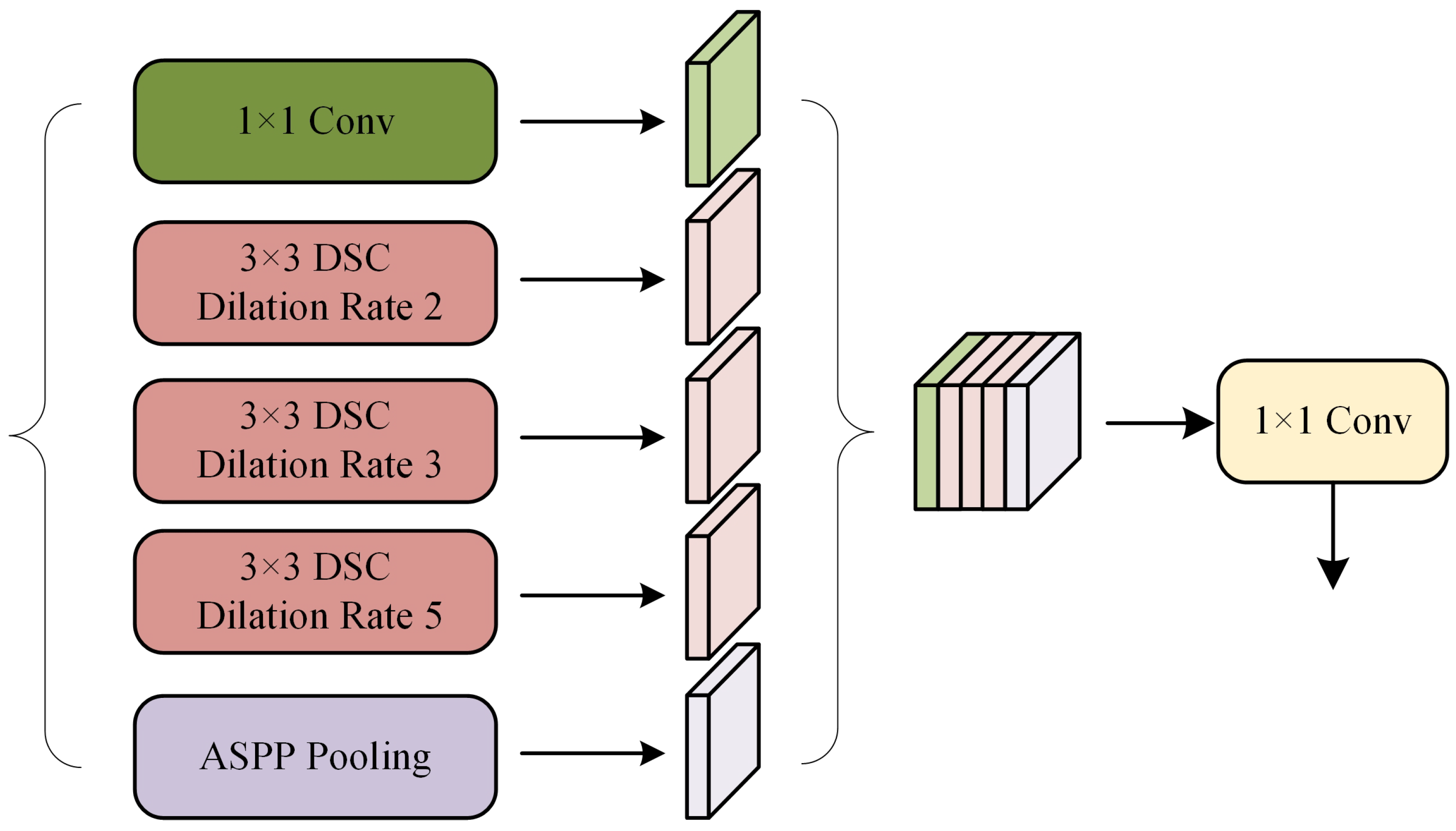 DSASPP: Depthwise Separable Atrous Spatial Pyramid Pooling for PCB Surface Defect Detection