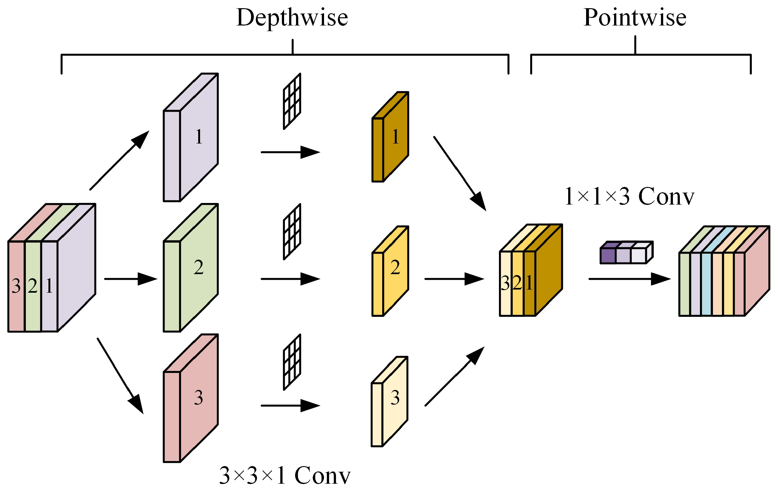 DSASPP: Depthwise Separable Atrous Spatial Pyramid Pooling for PCB Surface Defect Detection