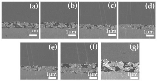 Infrared Radiation-Assisted Non-Pressure Sintering of Micron-Sized ...