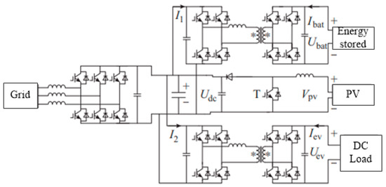 Research Review on Multi-Port Energy Routers Adapted to Renewable ...