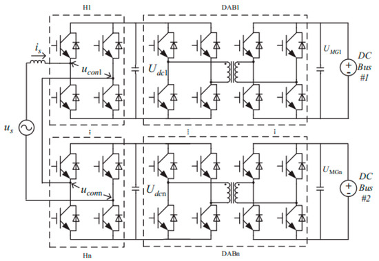 Research Review on Multi-Port Energy Routers Adapted to Renewable ...