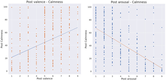 Immersive Emotion Analysis in VR Environments: A Sensor-Based Approach ...