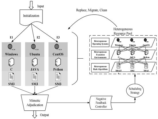 A Data Sharing Model for Blockchain Trusted Sensor Leveraging Mimic Hash Mechanism