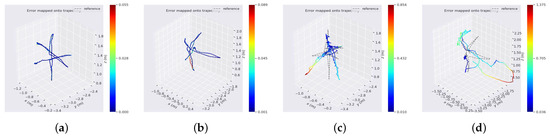 MDP-SLAM: A Visual SLAM towards a Dynamic Indoor Scene Based on ...