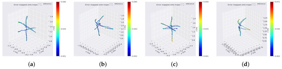 MDP-SLAM: A Visual SLAM towards a Dynamic Indoor Scene Based on ...