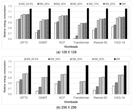 VerSA: Versatile Systolic Array Architecture for Sparse and Dense ...