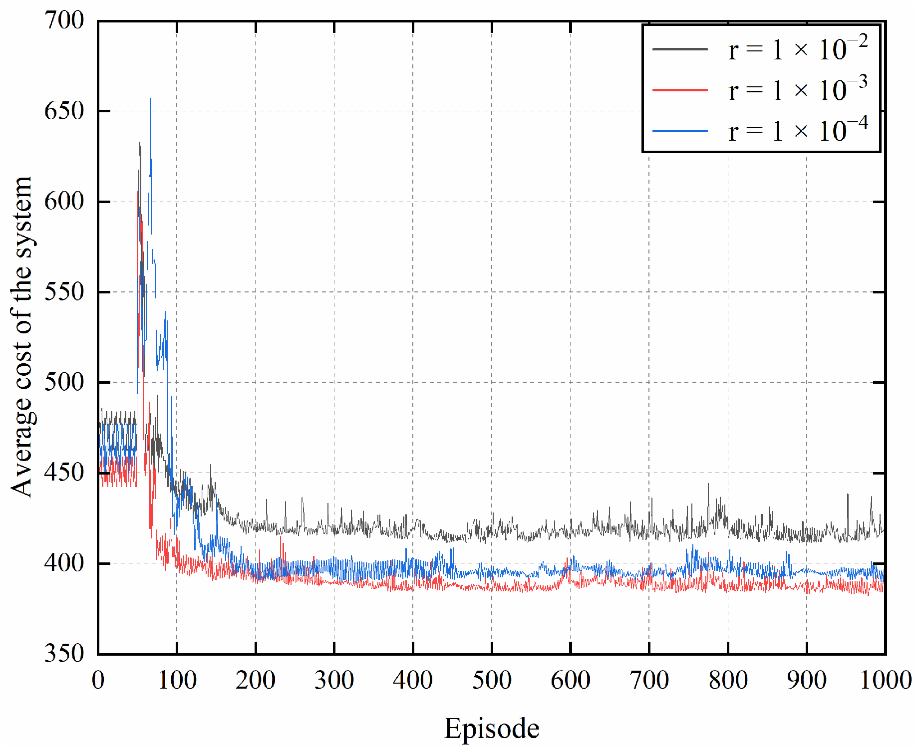 Deep Reinforcement Learning-Based Task Offloading and Load Balancing for Vehicular Edge Computing