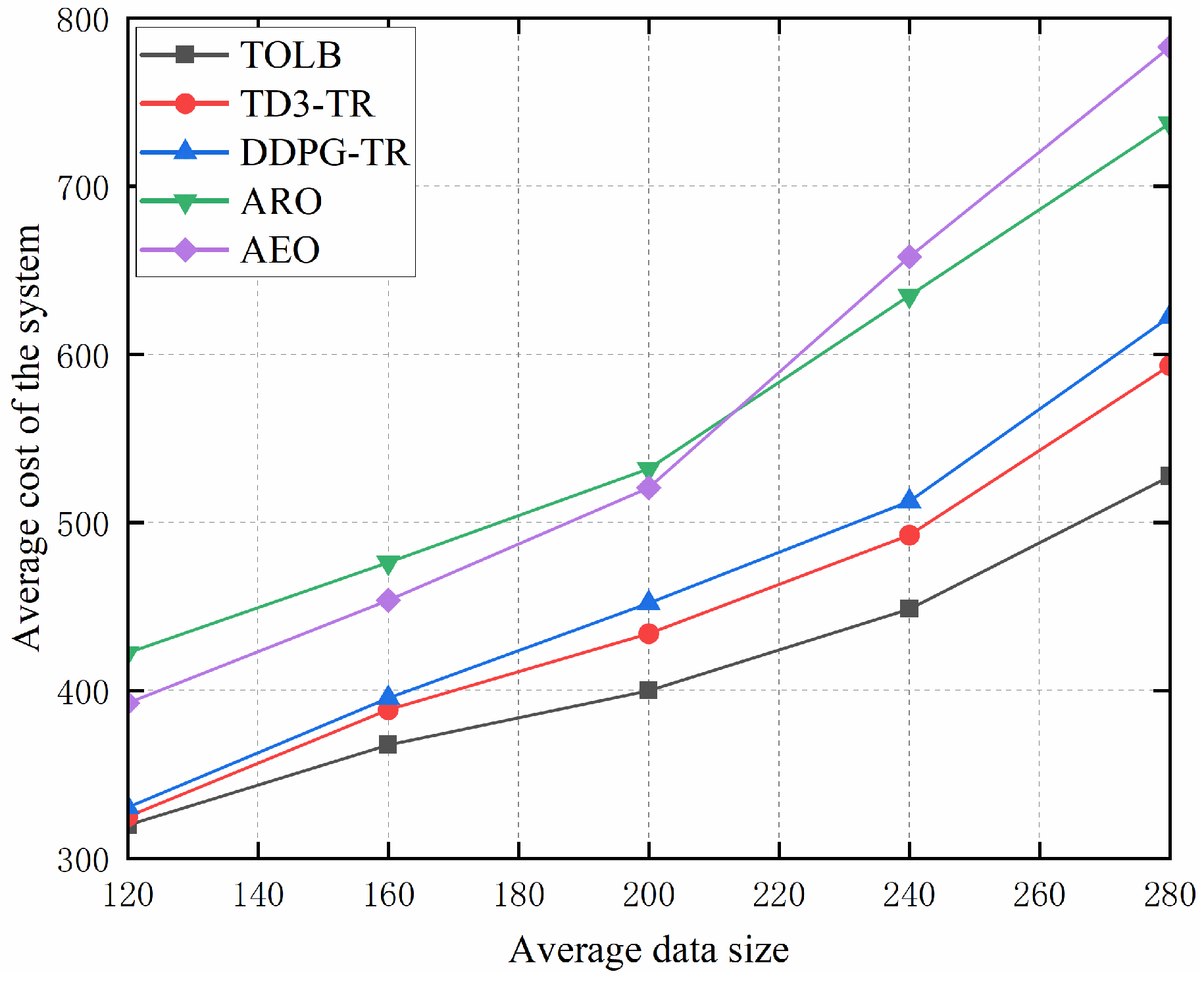 Deep Reinforcement Learning-Based Task Offloading and Load Balancing ...