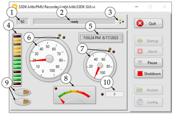 S3DK: An Open Source Toolkit for Prototyping Synchrophasor Applications