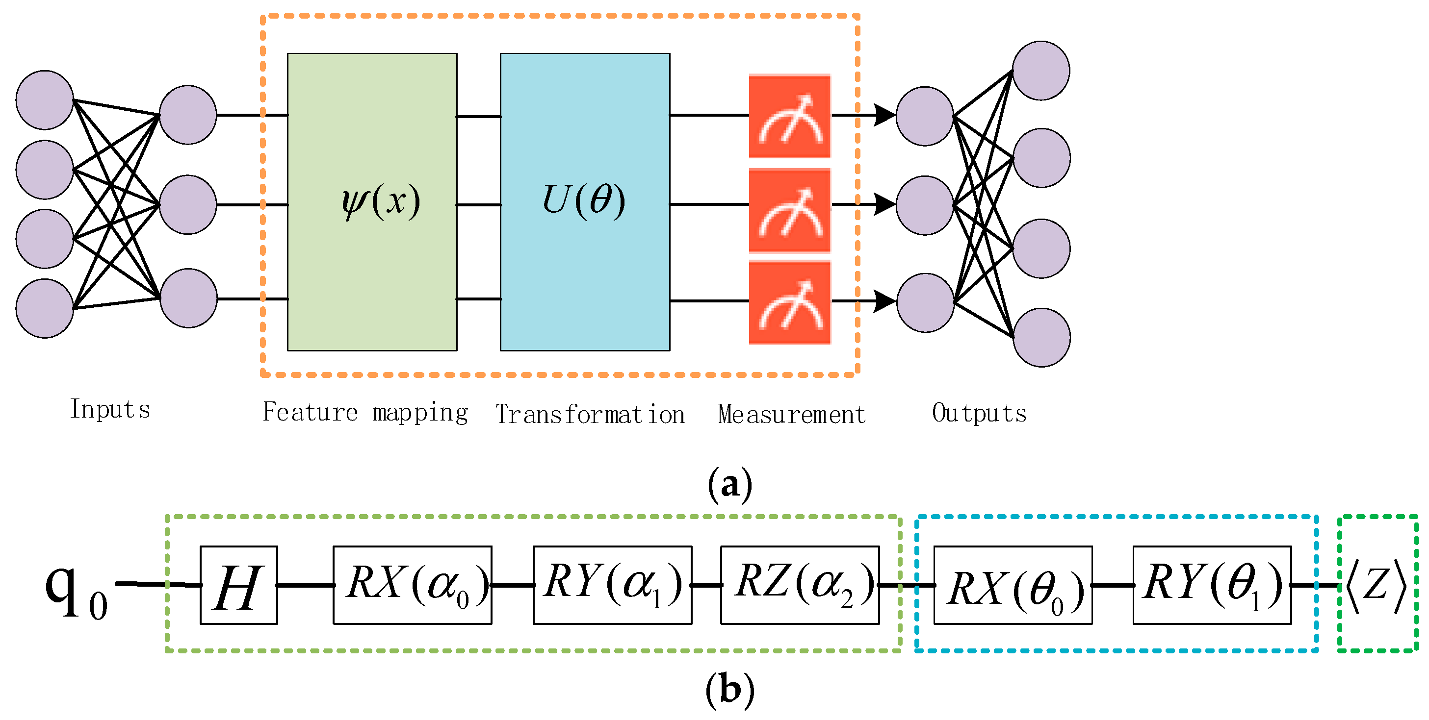 Reliability Research on Quantum Neural Networks